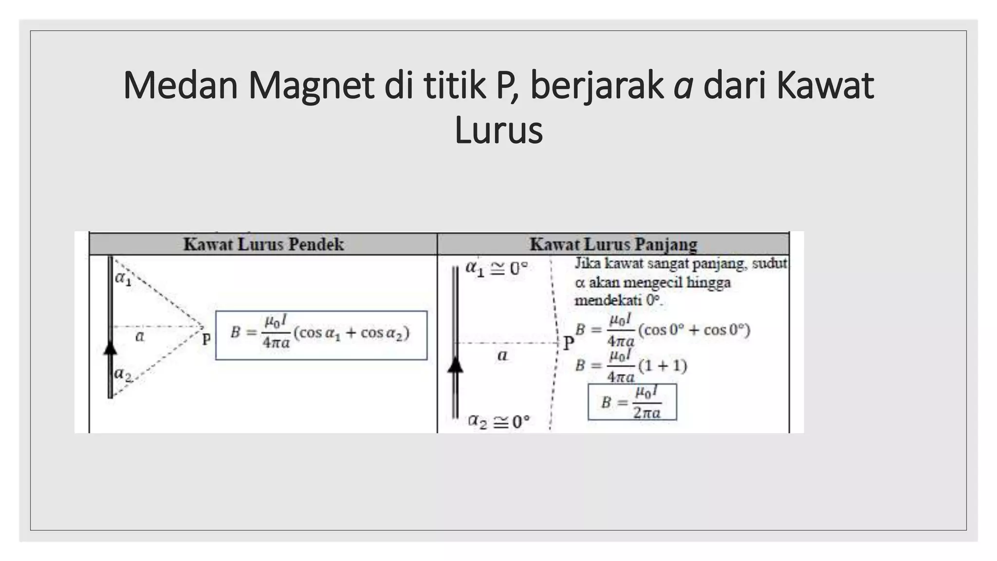 ppt medan magnet_1.pptx