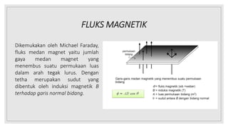 ppt medan magnet_1.pptx