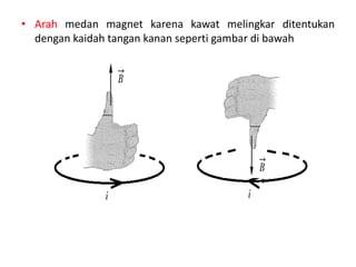 PPT Medan magnet 2 fisika dasar perguruan tinggi.pdf