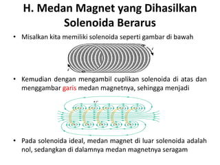 PPT Medan magnet 2 fisika dasar perguruan tinggi.pdf