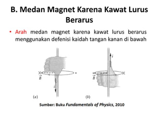 PPT Medan magnet 2 fisika dasar perguruan tinggi.pdf