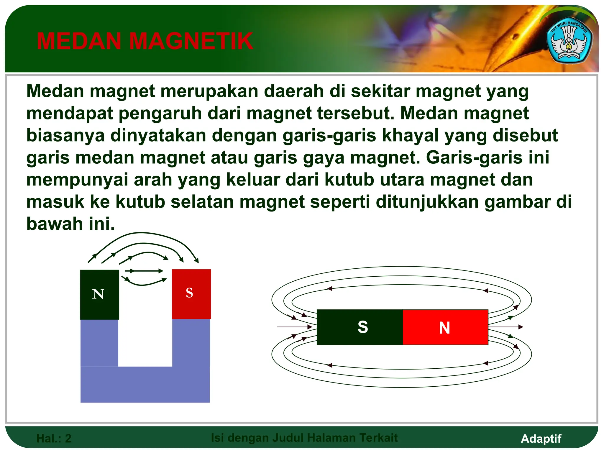 PPT MEDAN MAGNET DAN INDUKSI ELEKTROMAGNETIK.ppt