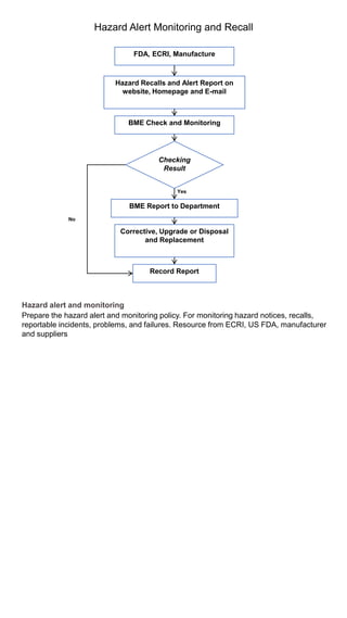 Ppt med equipment plan | PDF