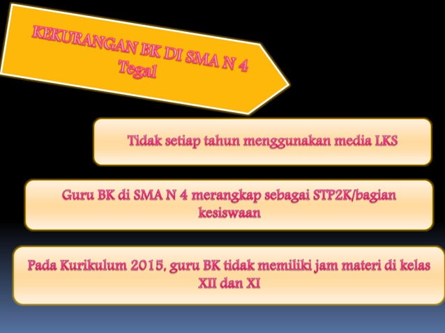 Presentation media bk | PPTX