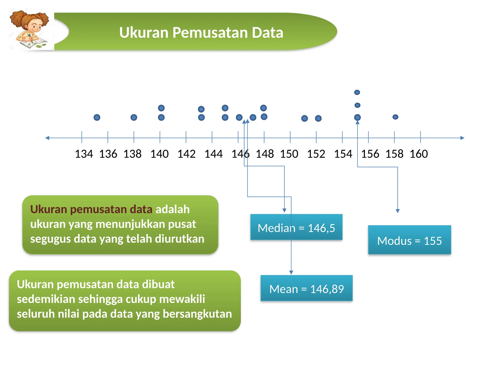 PPT Median dan Modus materi matematika sma | PPTX