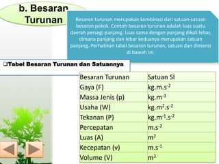 Ppt media pembelajaran | PPTX