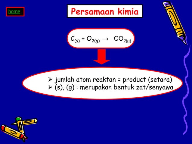 PPT Media pembelajaran kimia.ppt