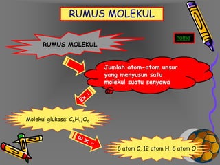 PPT Media pembelajaran kimia.ppt