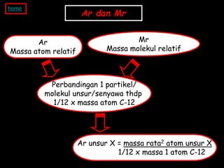 PPT Media pembelajaran kimia.ppt