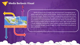 Penggunaan Media Pembelajaran | PPTX