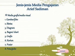PPT Media Pembelajaran | PPTX