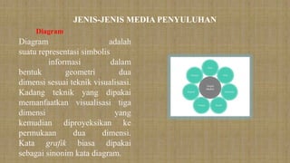 Ppt media penyuluhan (jenis jenis media) | PPTX