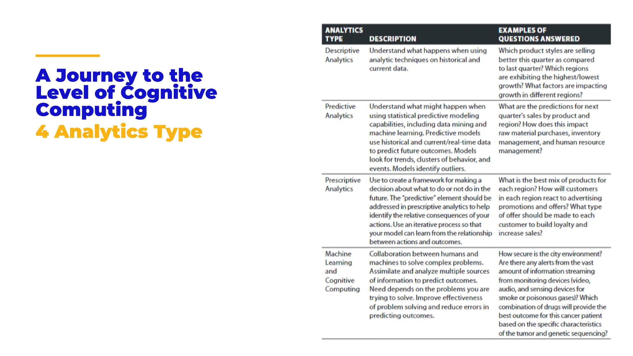 Applying Cognitive Computing Pertemuan 8.pdf