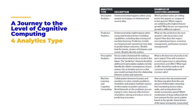 Applying Cognitive Computing Pertemuan 8.pdf