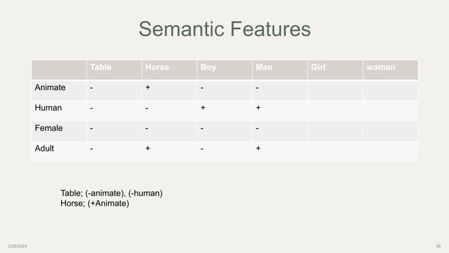 PPT pragmatics and semantics bahasa inggris.pptx | Free Download