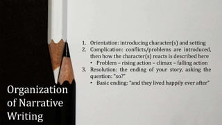 Narrative Writing.pptx