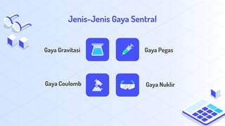 mekanika gaya sentral mekanika fisika se | PPTX