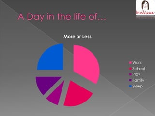 Ppt melissa | PPTX