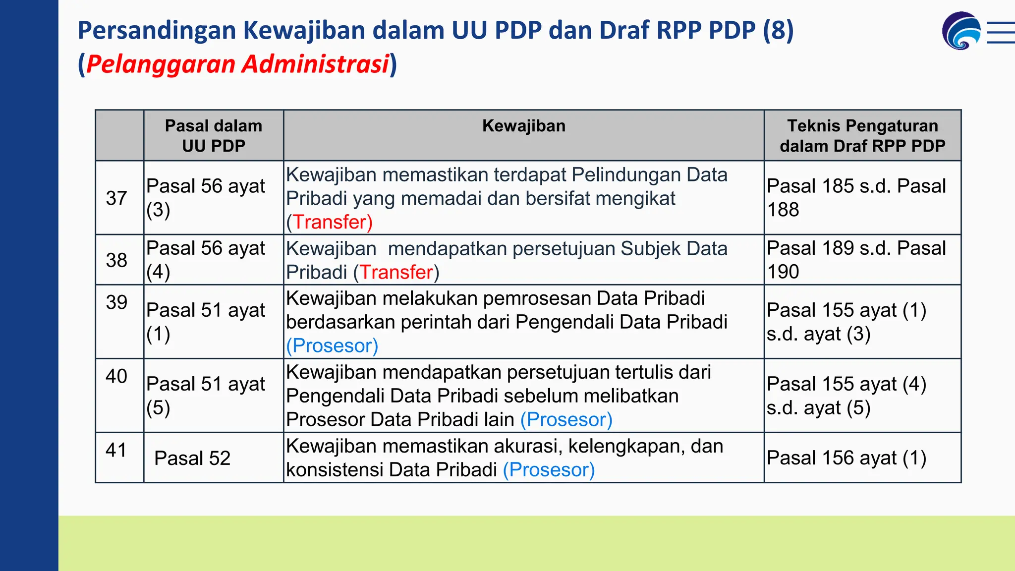 PPT Memahami Pelanggaran PDP dan Ketentuan Sanksi v9.pdf
