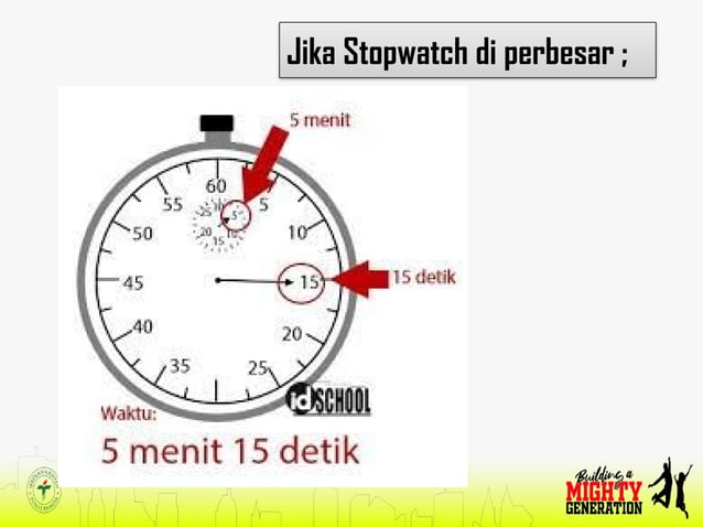 PPT Membaca Alat Ukur.pptx kelas sepuluh SMA | PPTX