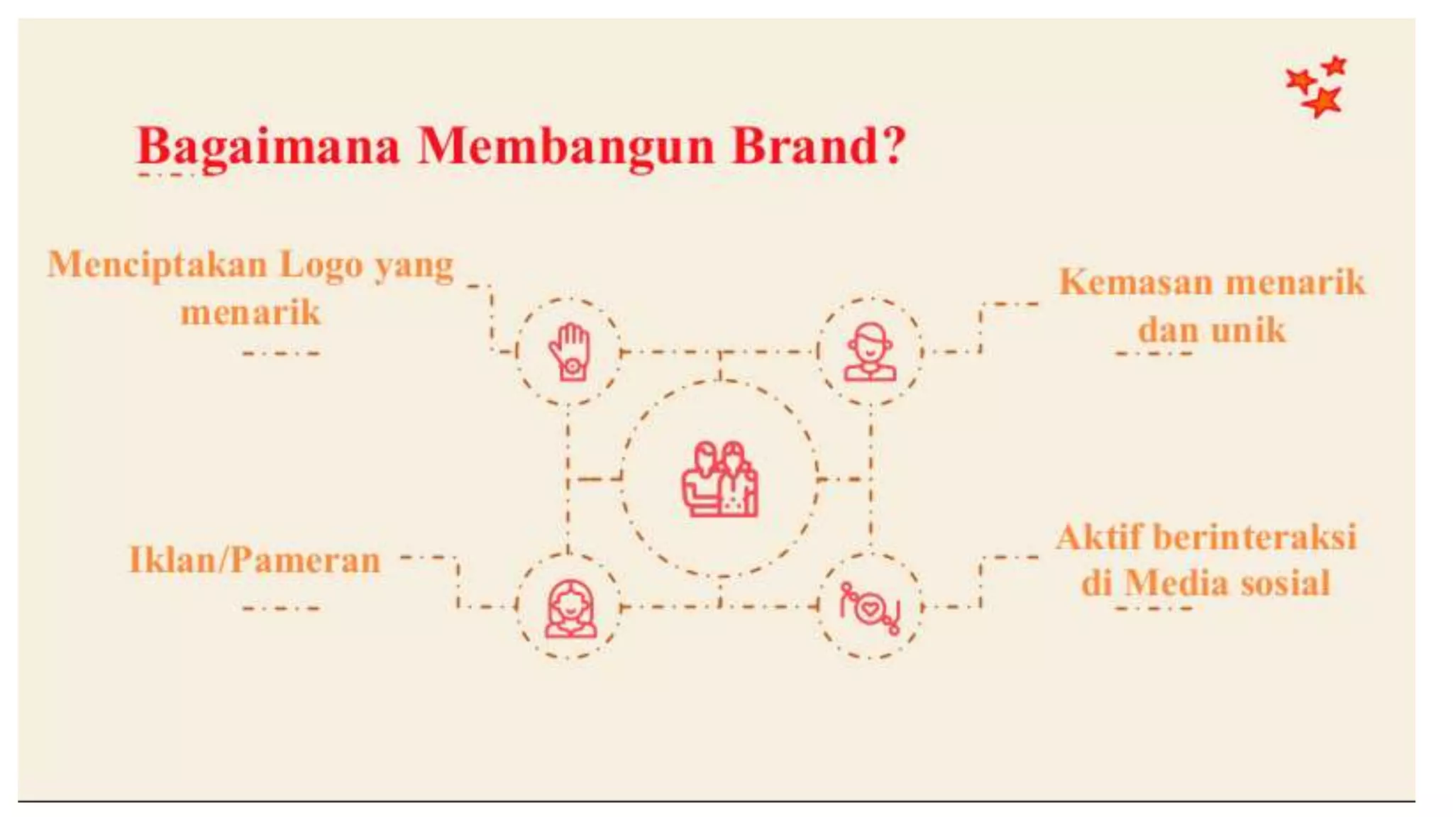 PPT MEMBANGUN BRAND & MERK.pptx