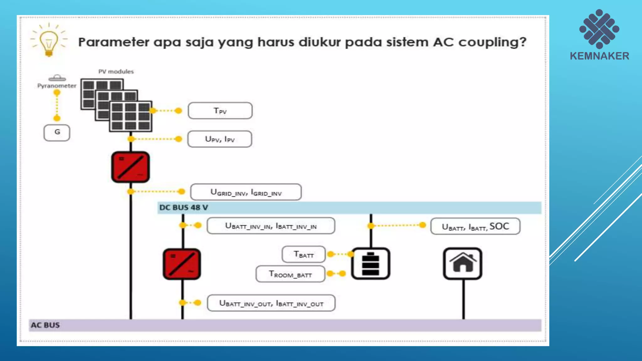 PPT Memelihara Sistem Monitoring PLTS Fotovoltaik.pptx