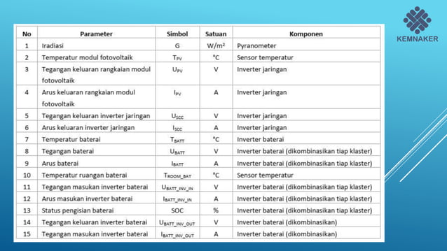 PPT Memelihara Sistem Monitoring PLTS Fotovoltaik.pptx