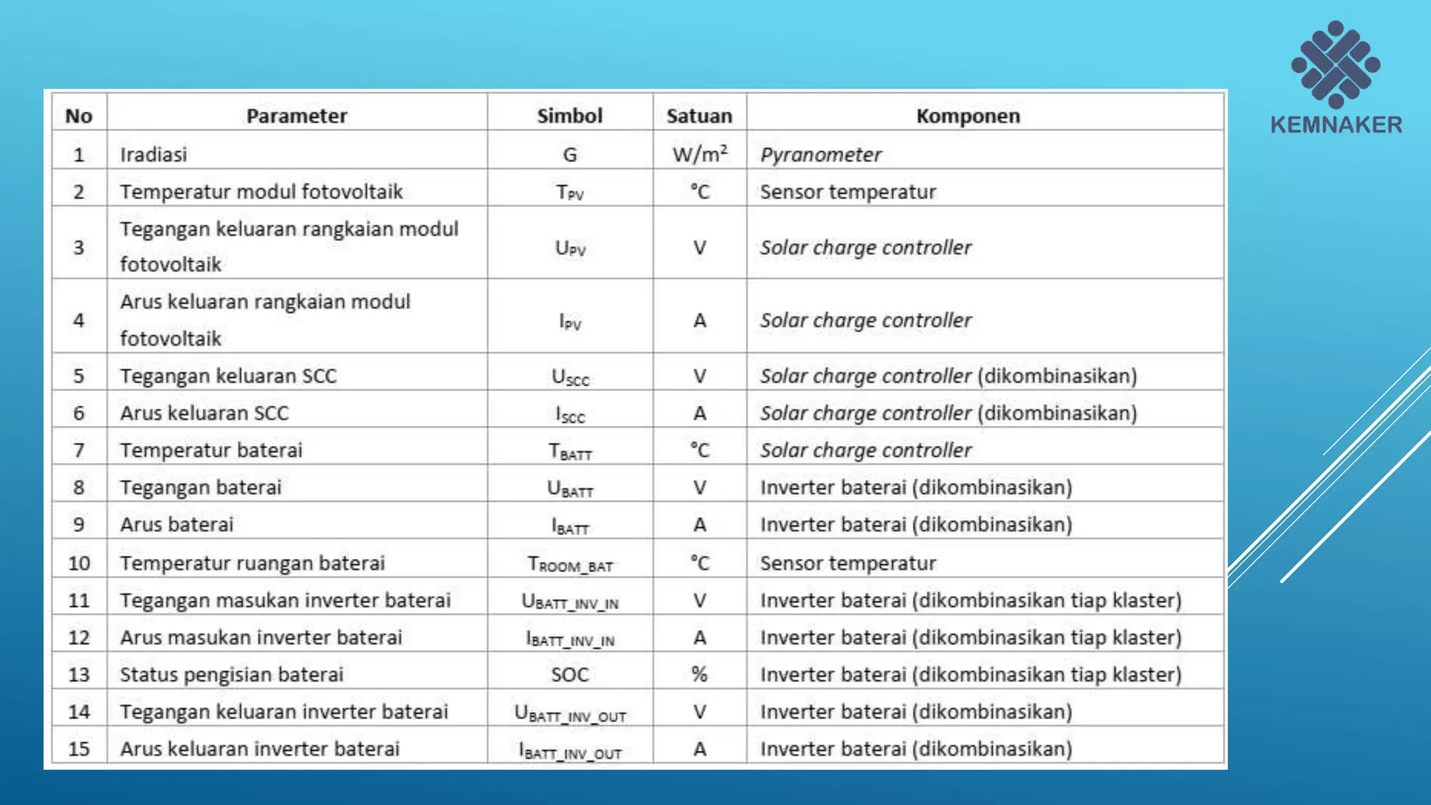 PPT Memelihara Sistem Monitoring PLTS Fotovoltaik.pptx