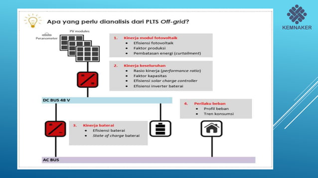 PPT Memelihara Sistem Monitoring PLTS Fotovoltaik.pptx