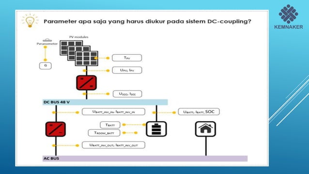 PPT Memelihara Sistem Monitoring PLTS Fotovoltaik.pptx