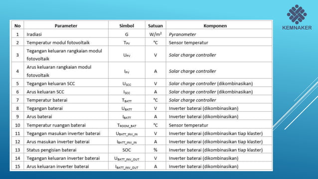 PPT Memelihara Sistem Monitoring PLTS Fotovoltaik.pptx