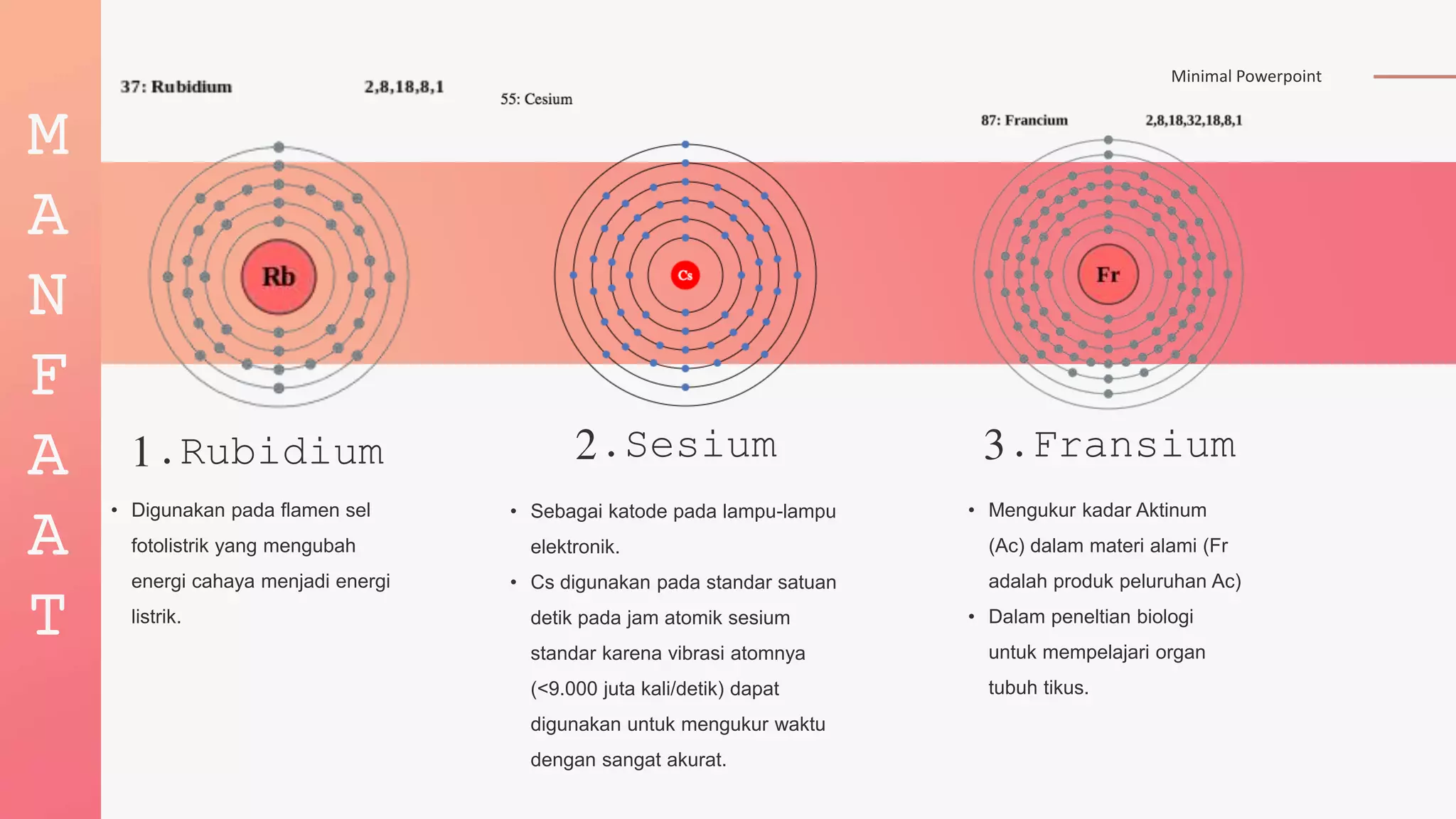 Powerpoint Golongan IA Alkali | PPTX