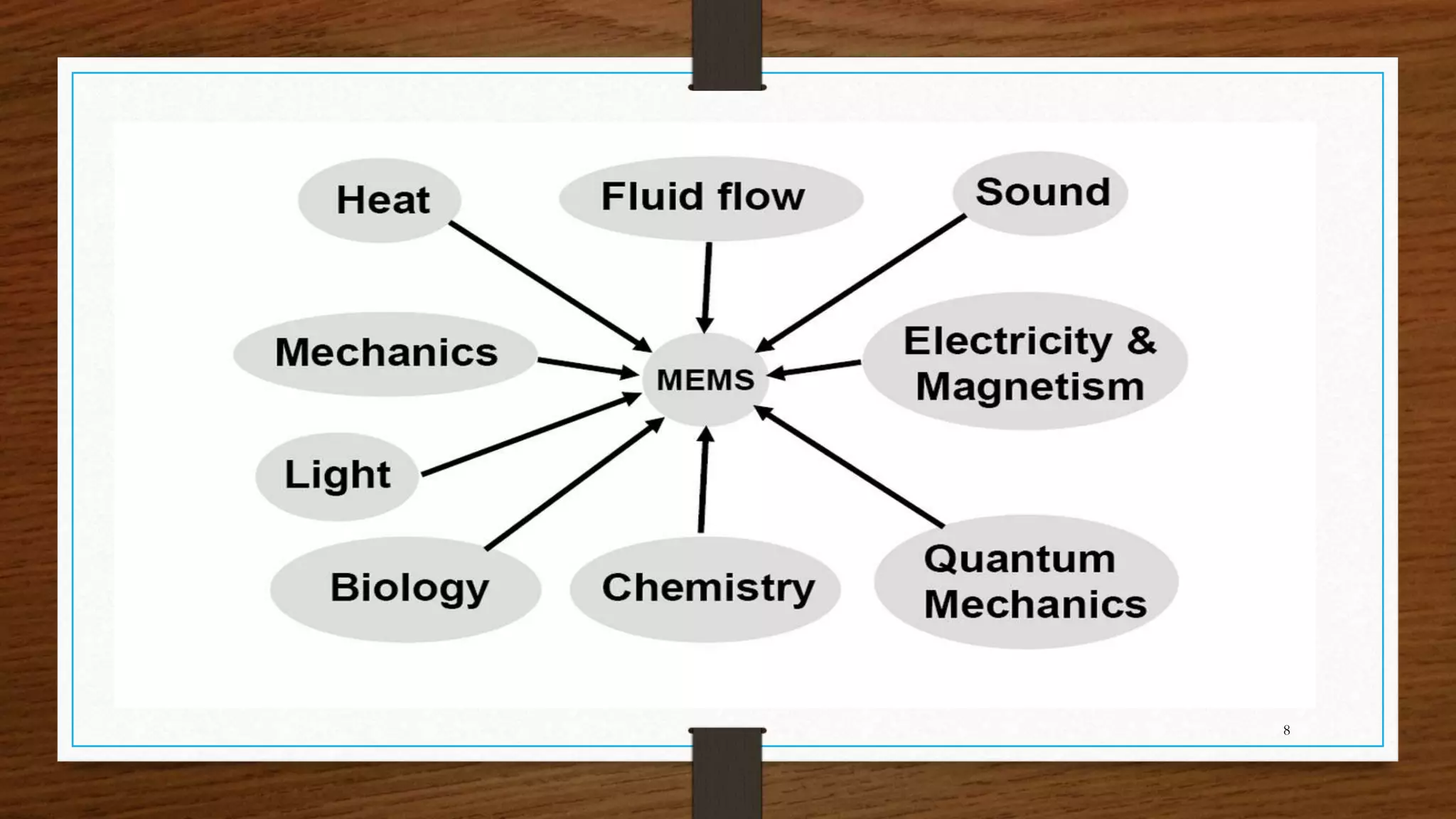 An introduction to mems technology | PPTX