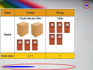PPT mengenal aljabar bagaimana aljabar bisa diterapkan dalam kehidupan ...
