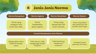 _PPT Mengenal Norma Kelas 6 By Bu Ratna.pdf