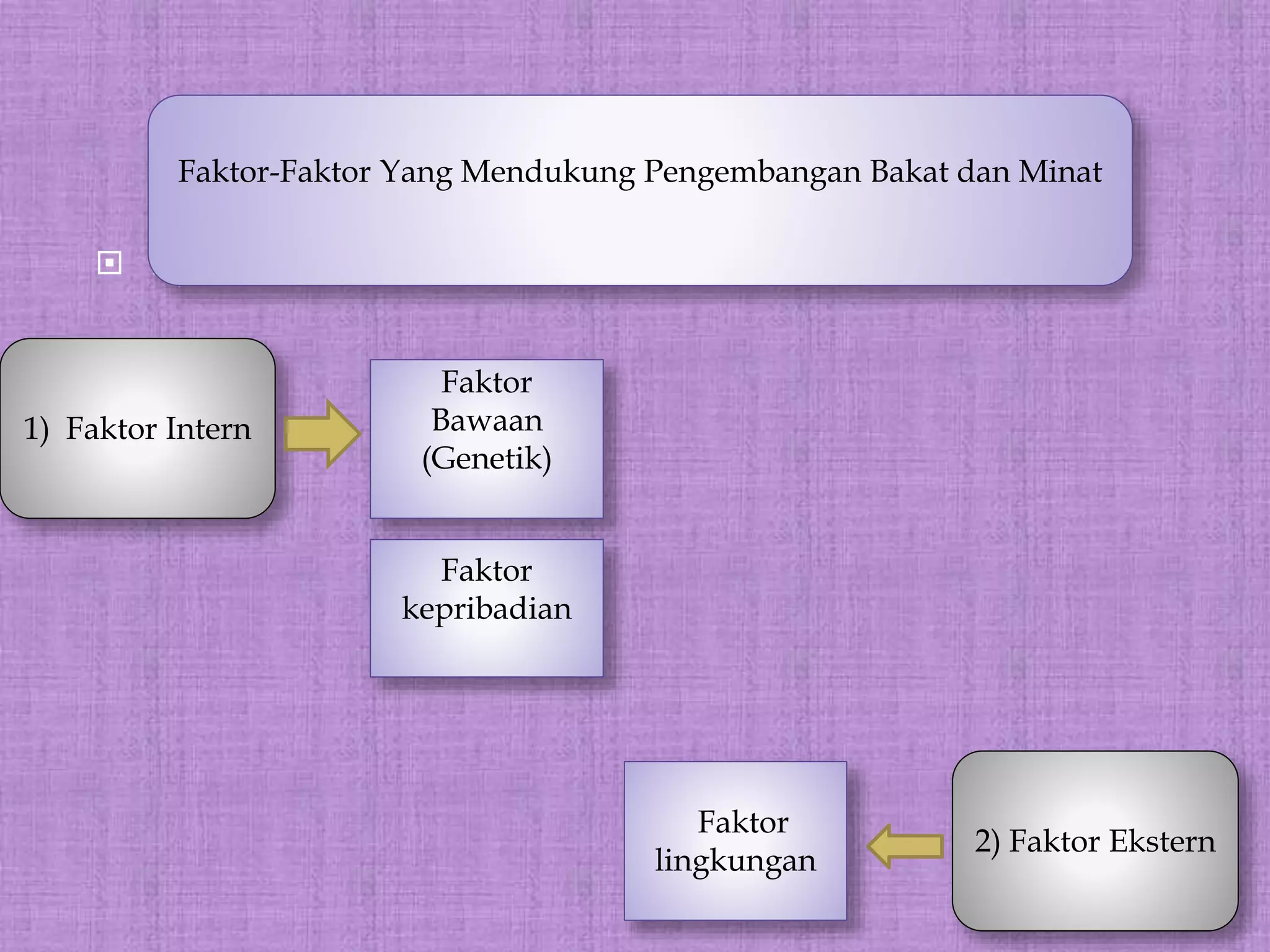 Ppt mengetahui bakat minatnya | PPTX