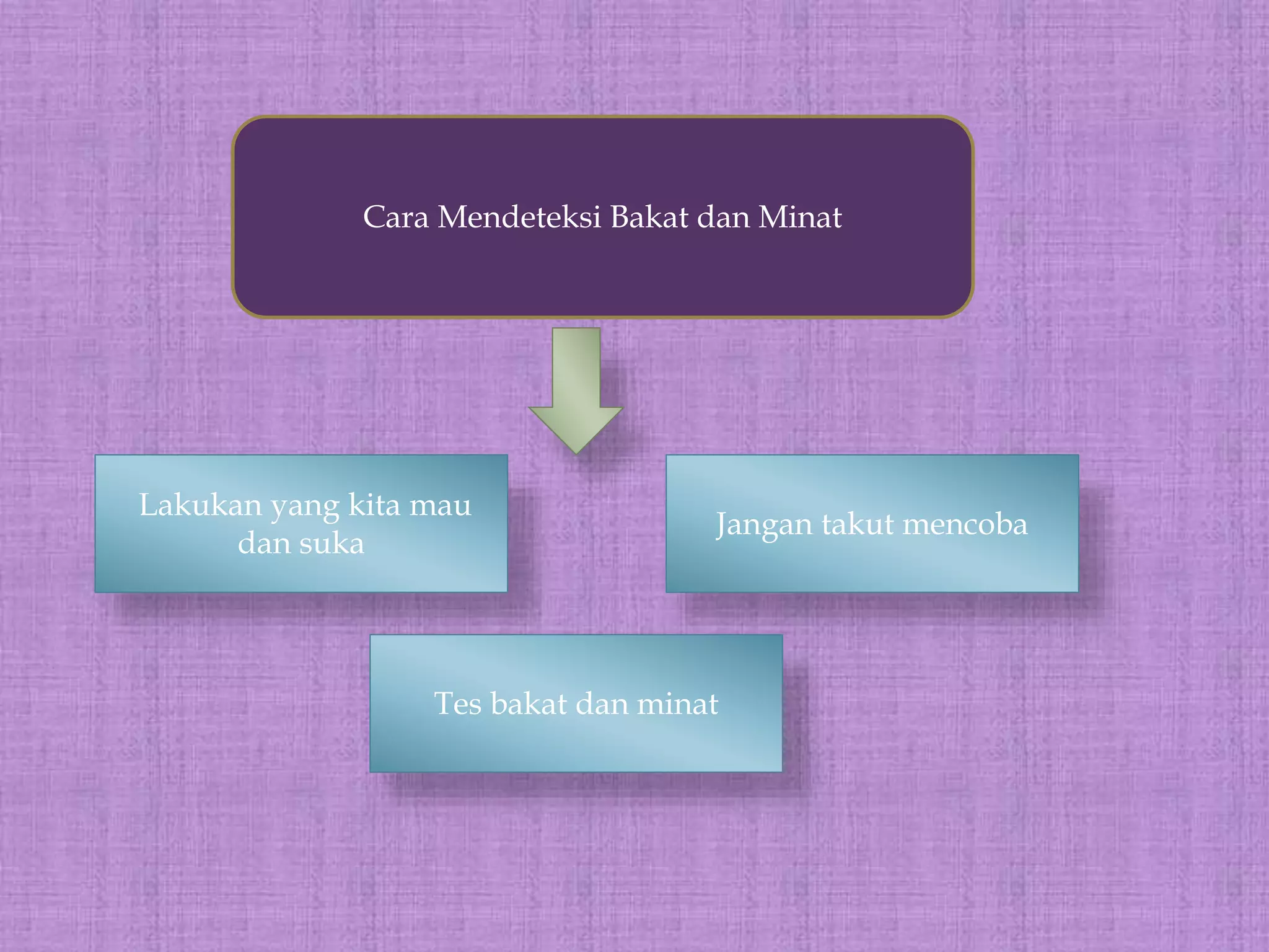 Ppt mengetahui bakat minatnya | PPTX