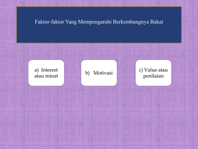 Ppt mengetahui bakat minatnya | PPTX