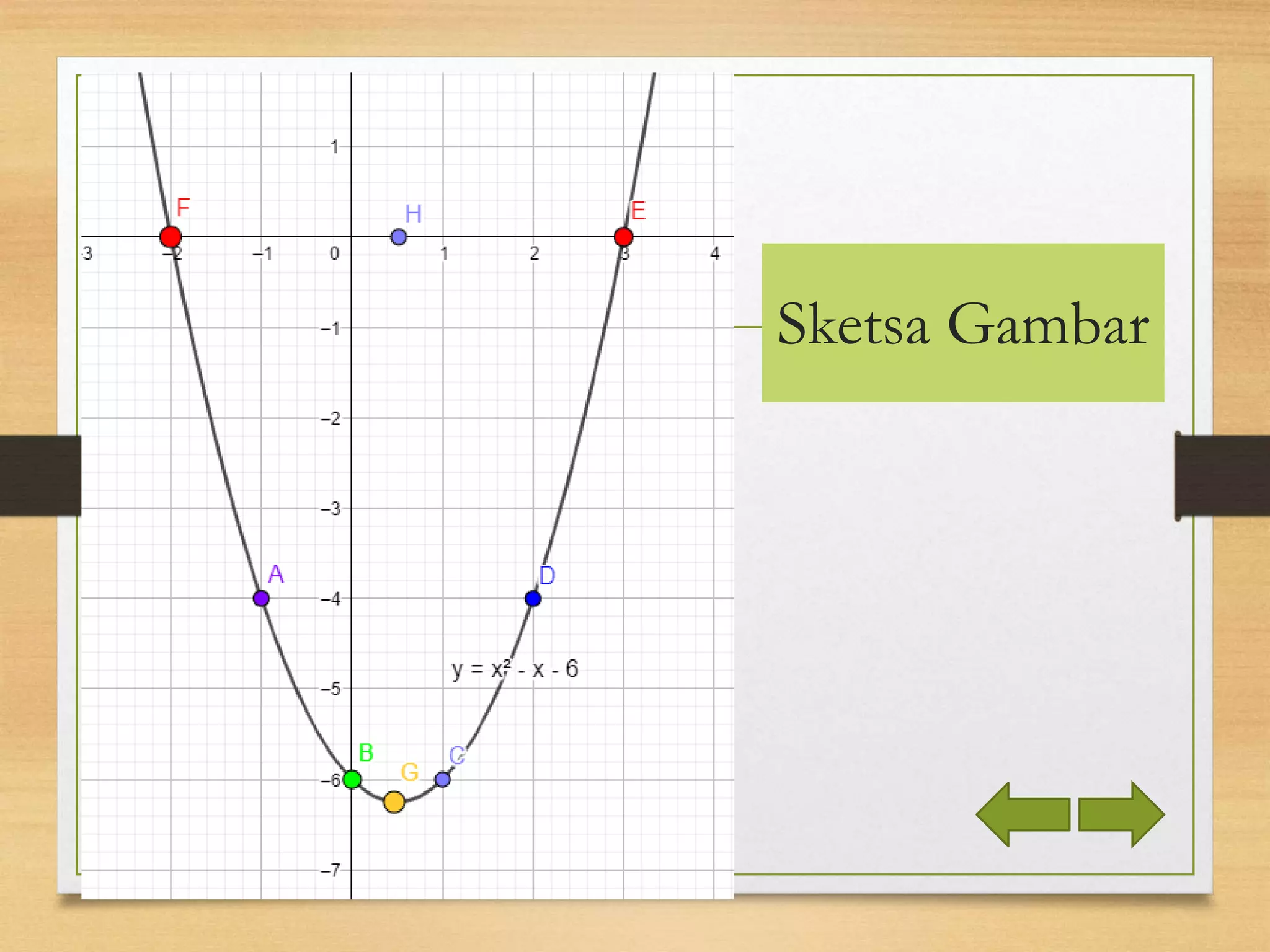 ppt menggambar fungsi kuadrat.ppt