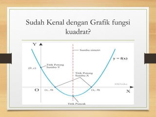 ppt menggambar fungsi kuadrat.ppt