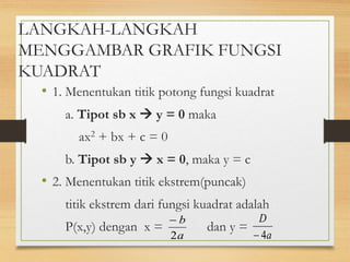 ppt menggambar fungsi kuadrat.ppt