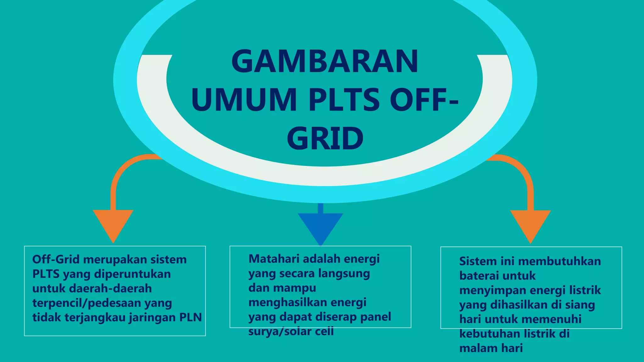 PPT_Mengoperasikan PLTS Off Grid.pptx