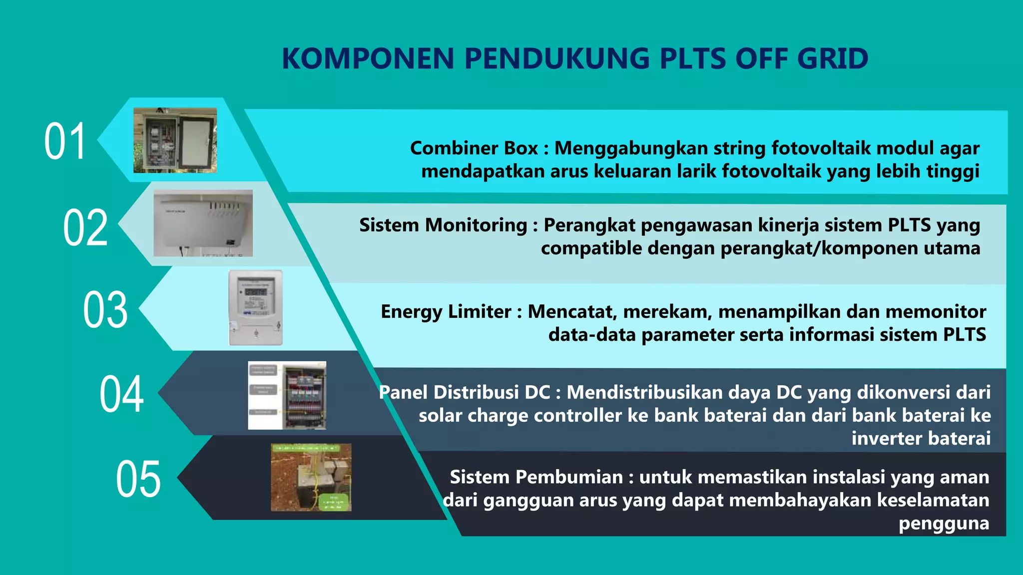 PPT_Mengoperasikan PLTS Off Grid.pptx