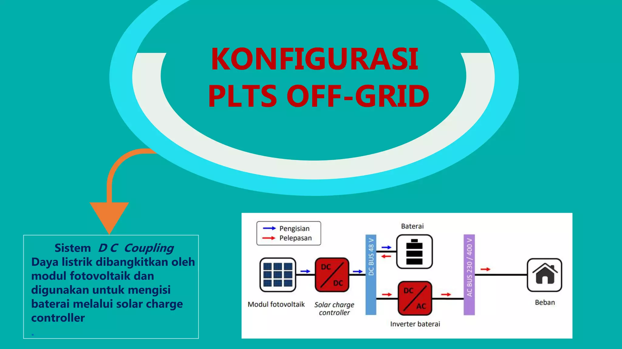 PPT_Mengoperasikan PLTS Off Grid.pptx