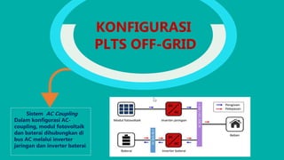 PPT_Mengoperasikan PLTS Off Grid.pptx