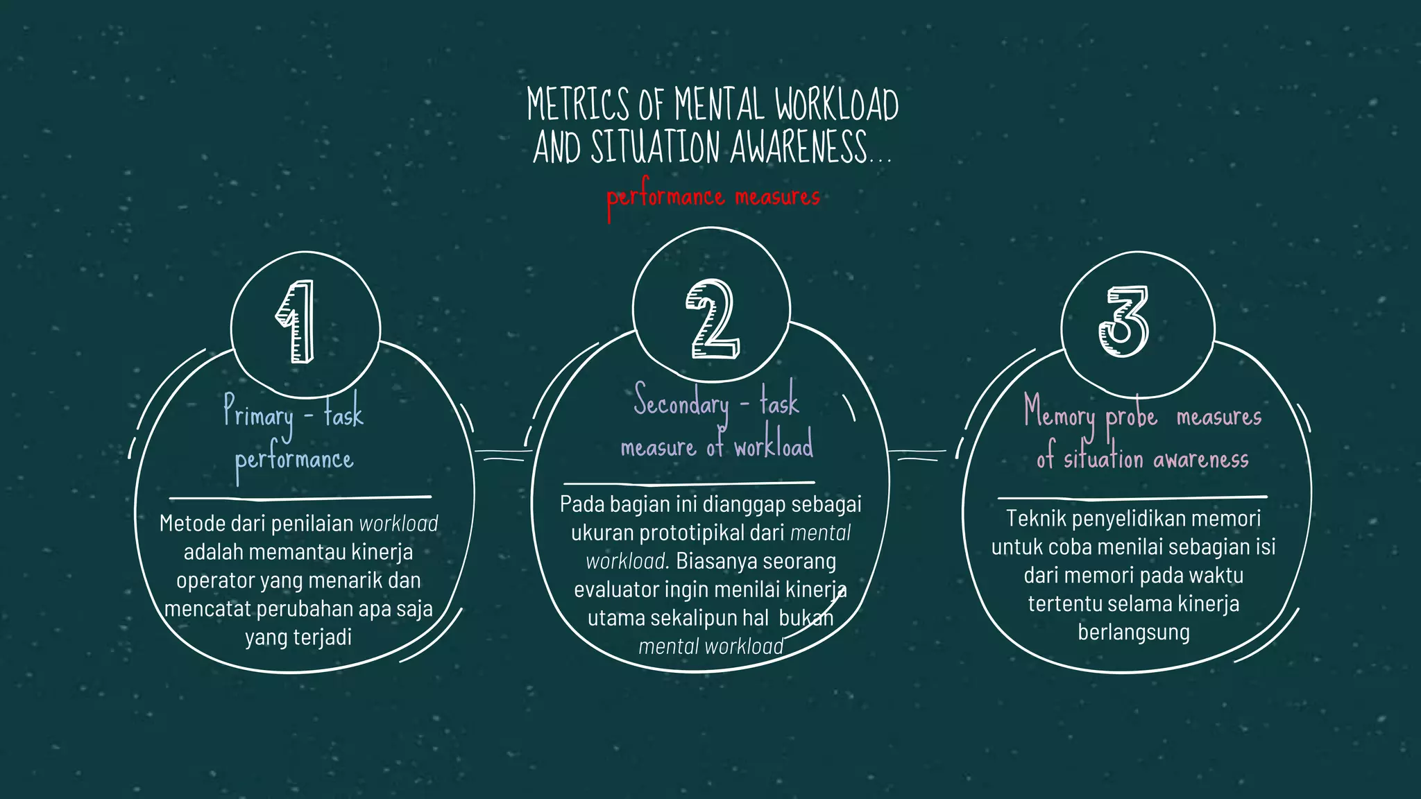 Mental Workload and Situation Awareness. Rahma Dina Angela Putri | PPTX