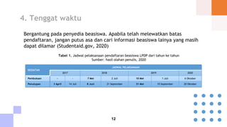 Meraih beasiswa lpdp: Mengenal, memulai dan memenangkan | PDF