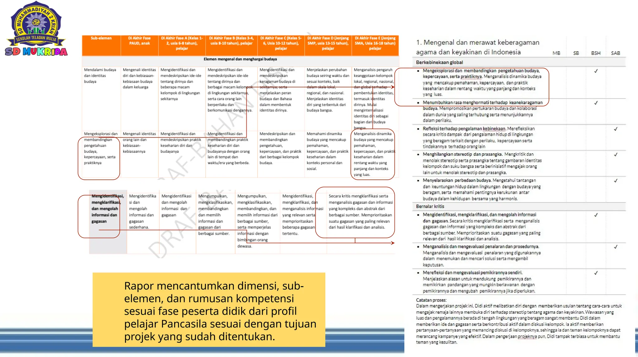 PPT Merancang Projek P5 pada sekolah dasar.pptx
