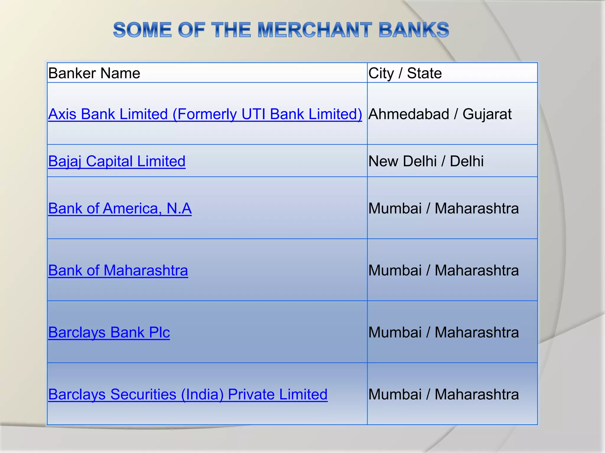 Ppt merchant bank | PPT