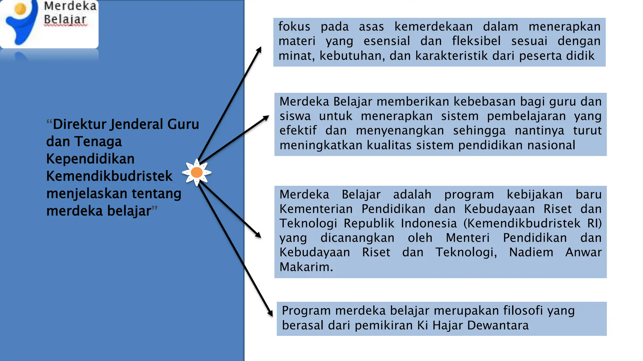 PPT Merdeka-Belajar.pptx